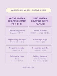 How to Count in Korean : Learn Korean Numbers - Akapinn