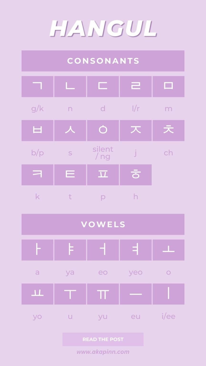 The Korean Alphabet From A To Z - Akapinn