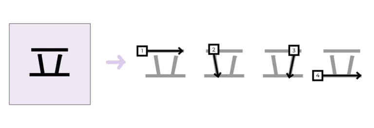 Your Guide to the Hangul Stroke Order - Akapinn
