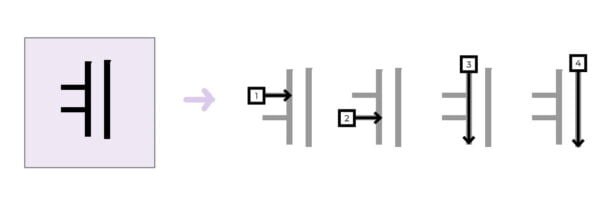 Your Guide to the Hangul Stroke Order - Akapinn