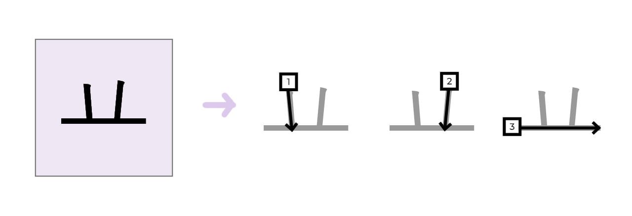 Your Guide to the Hangul Stroke Order - Akapinn