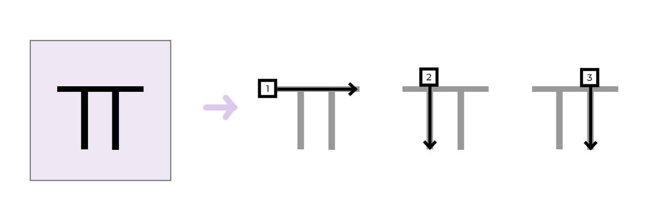 Your Guide to the Hangul Stroke Order - Akapinn