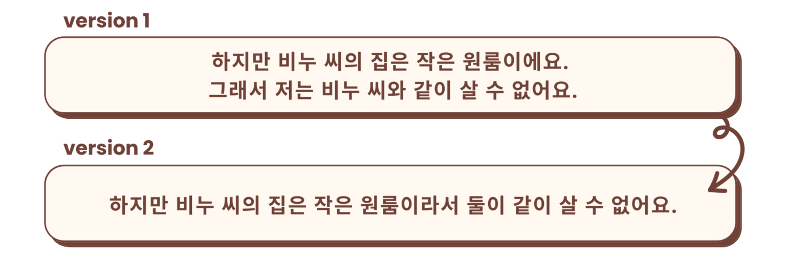 Korean Reading & Listening Practice : Are you ready ? – Akapinn